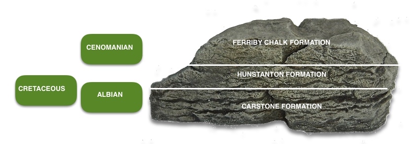 Hunstanton – UK Fossil Collecting